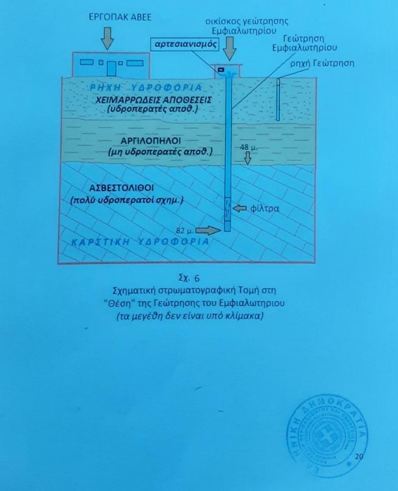 Το μοναδικό πιστοποιημένο αρτεσιανό νερό βρίσκεται στη Μεσσηνία - Ανδανία
